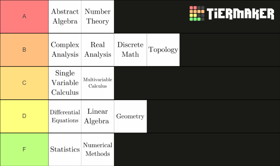 Math Courses Tier List (Community Rankings) - TierMaker