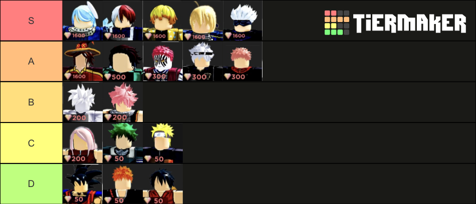 Anime Dimensions Tier List (Community Rankings) - TierMaker
