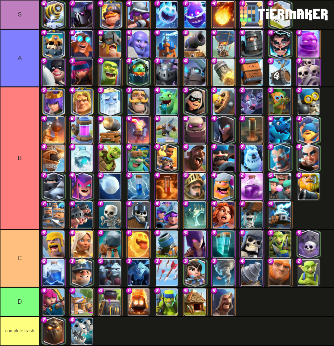 Clash cards Tier List (Community Rankings) - TierMaker