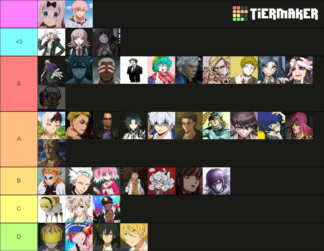 My Favourite Fictional Characters Tier List (Community Rankings ...