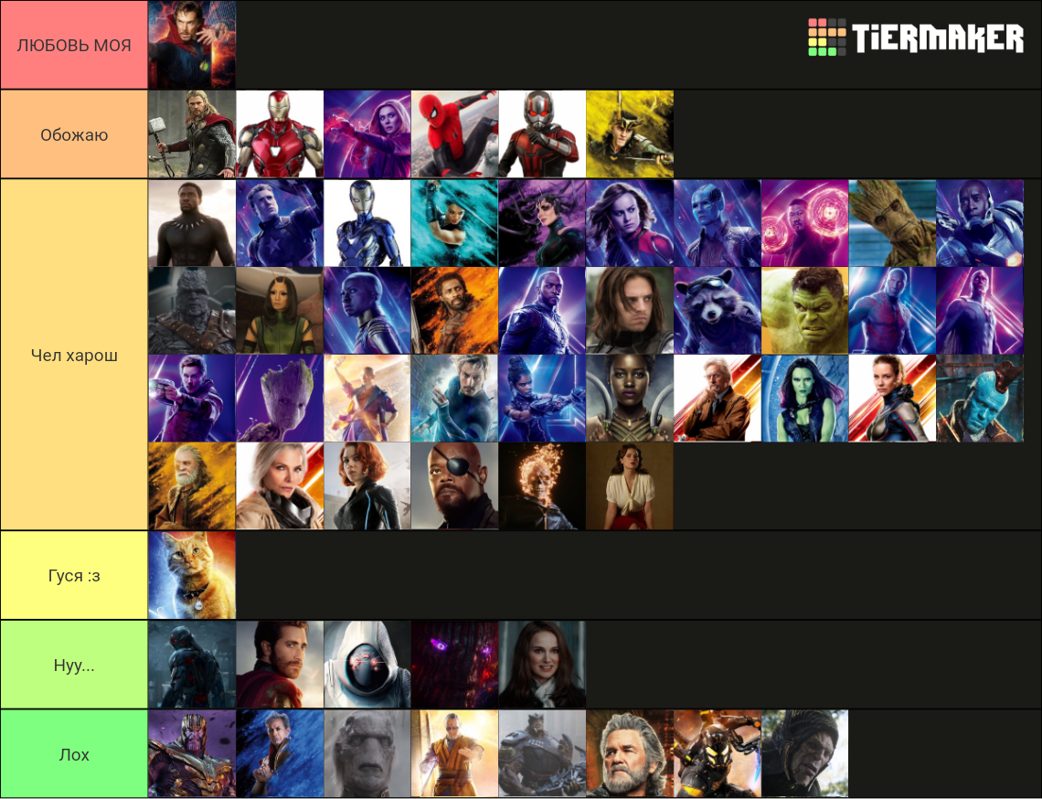 Marvel Cinematic Universe Characters Tier List (Community Rankings) - TierMaker