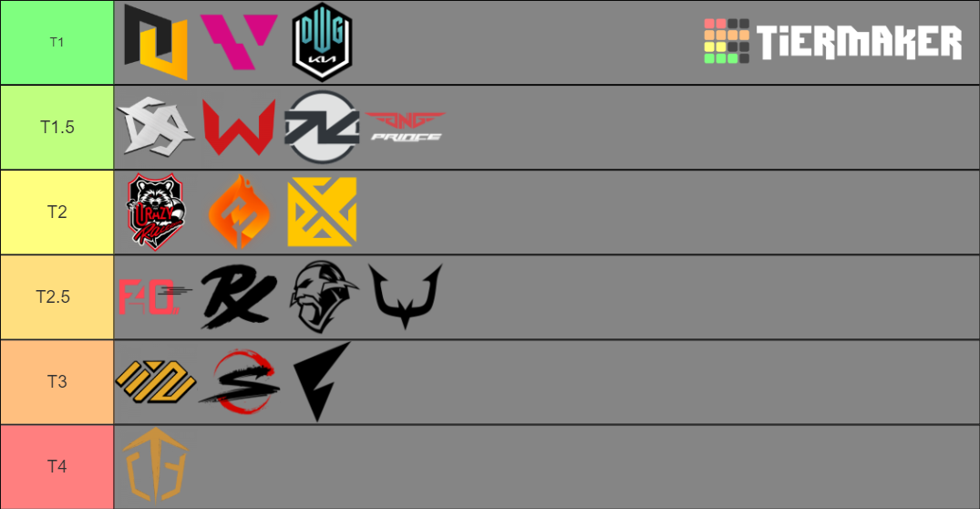 Asian Valorant Tier List (Community Rankings) - TierMaker