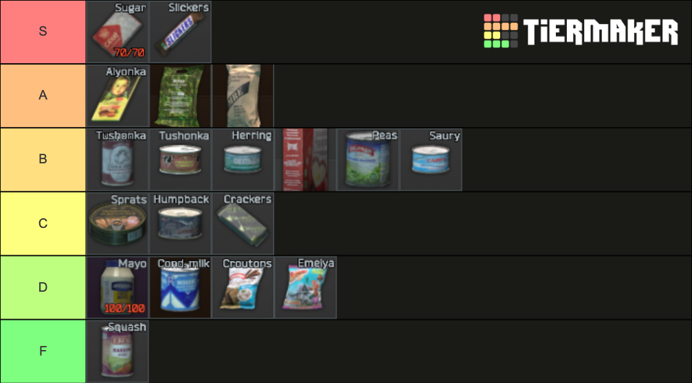 TARKOV FOOD Tier List (Community Rankings) - TierMaker