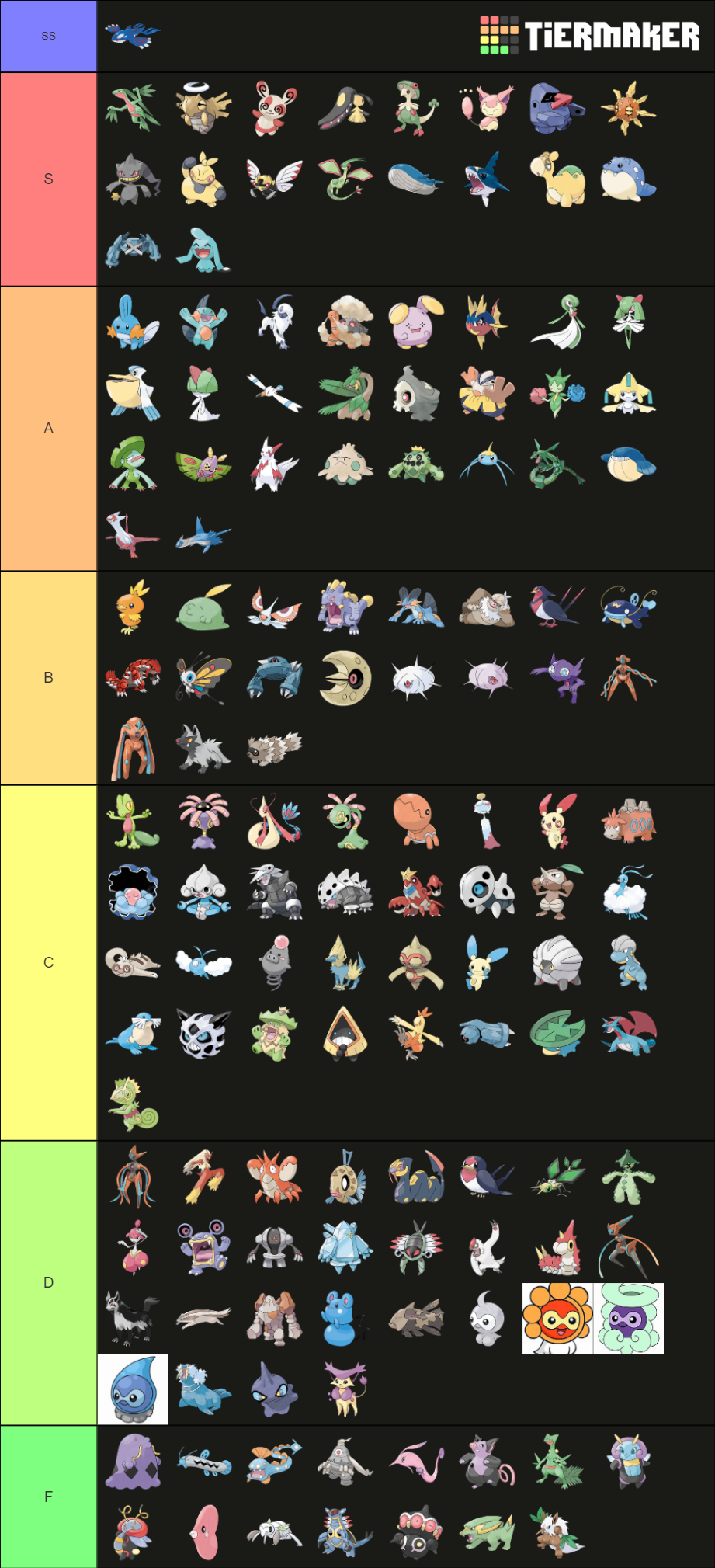 Gen 3 Pokemon Tier List (Community Rankings) - TierMaker