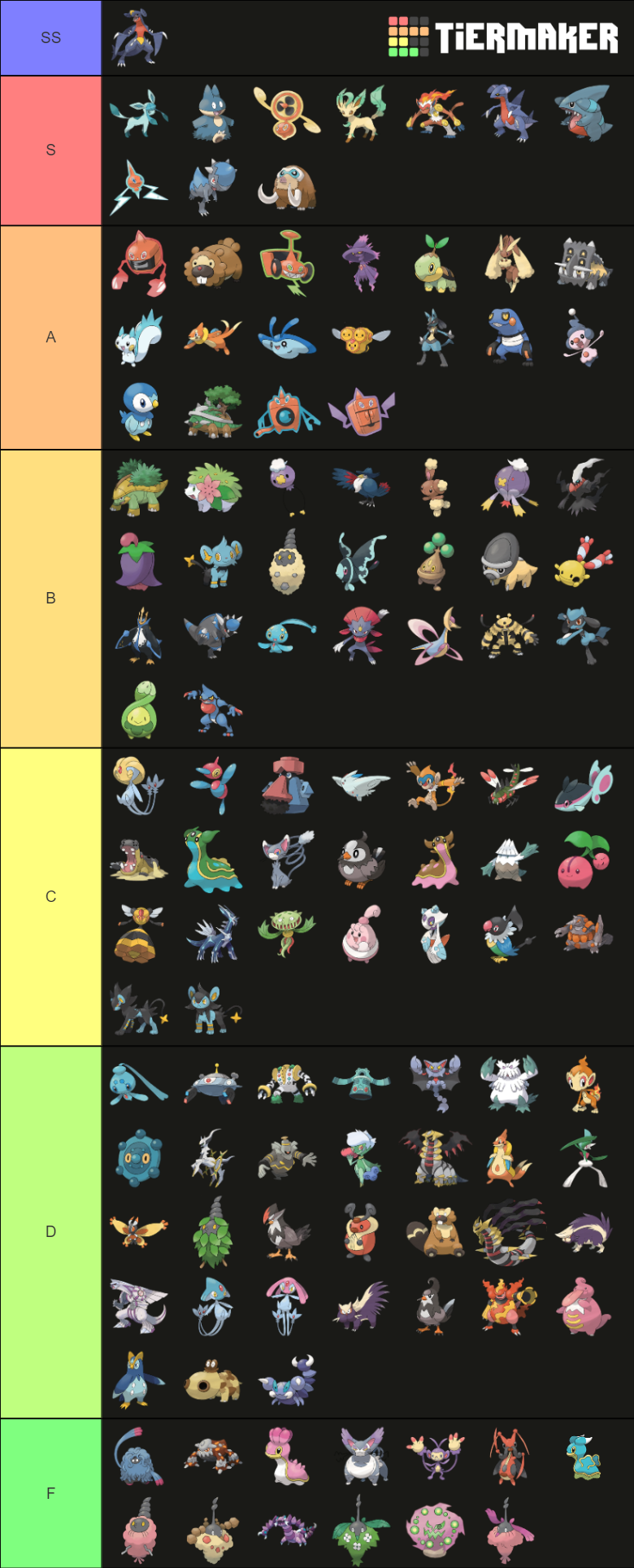 Gen 4 Pokemon Tier List (Community Rankings) - TierMaker