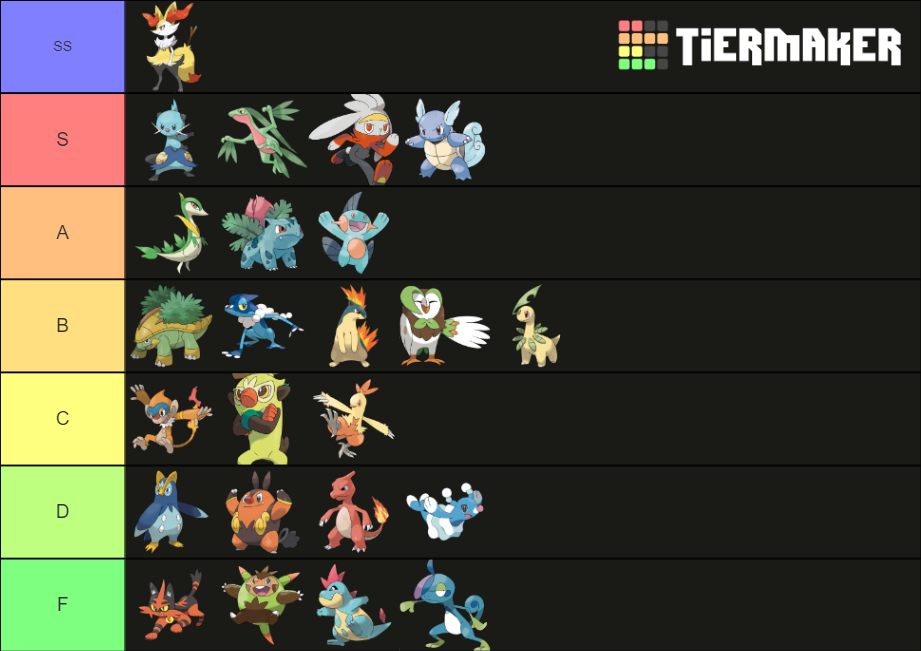 Pokemon Middle Evolutions (Gen 8) Tier List (Community Rankings ...