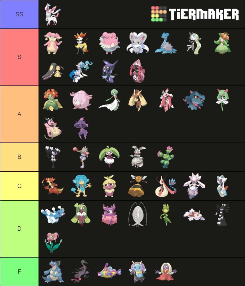 Top Feminine Pokemon Gen 1 - 7 Tier List (Community Rankings) - TierMaker