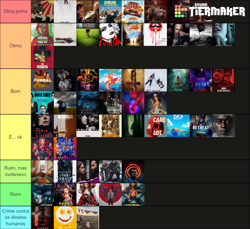 Filmes 2021 Tier List (Community Rankings) - TierMaker