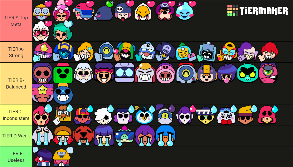 Brawl Stars ALL PINS (789 Pins) Tier List (Community Rankings) - TierMaker