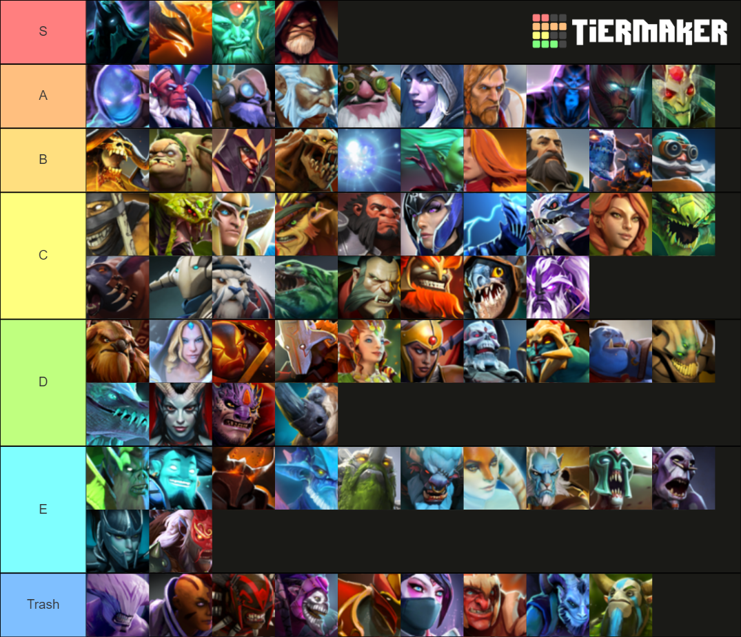 Dota 2 Tier List (Community Rankings) - TierMaker