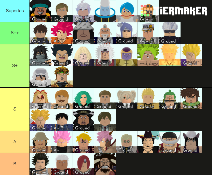 All Star Tower Defence Tier List (Community Rankings) - TierMaker