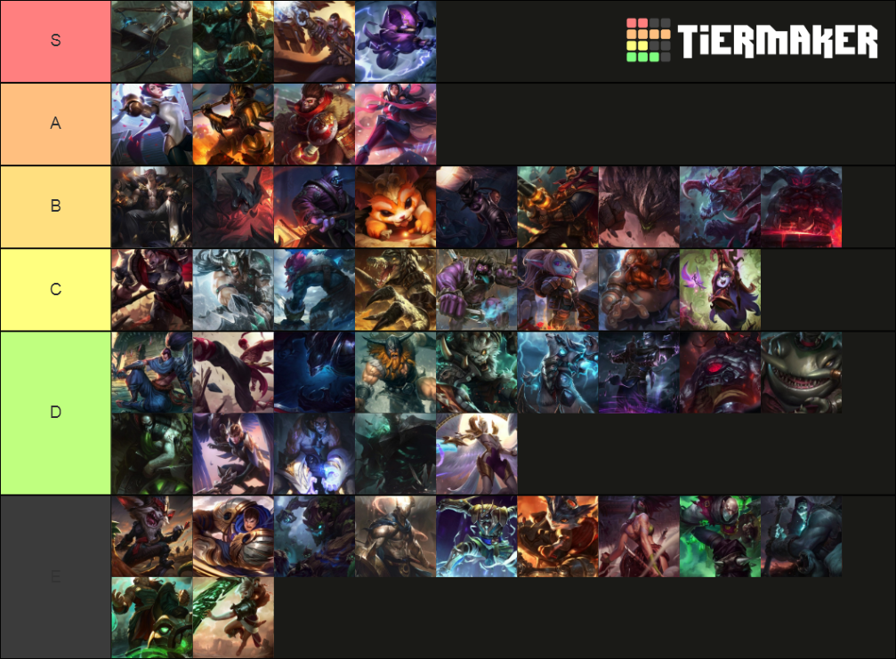 League of Legends - Champion Tierlist Tier List (Community Rankings ...