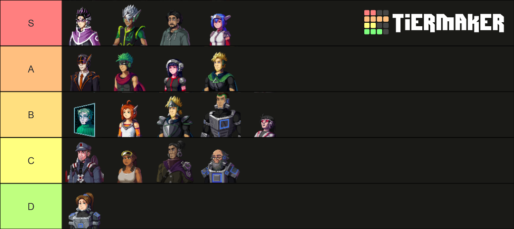 CrossCode Characters Tier List (Community Rankings) - TierMaker