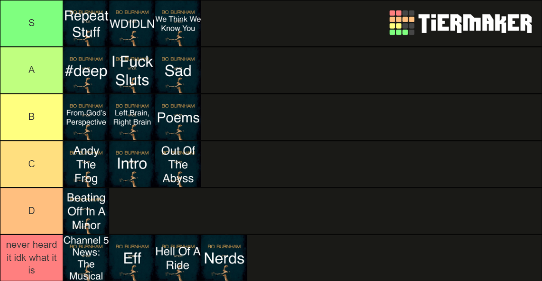 Bo Burnham Songs and Skits (what.) Tier List (Community Rankings ...