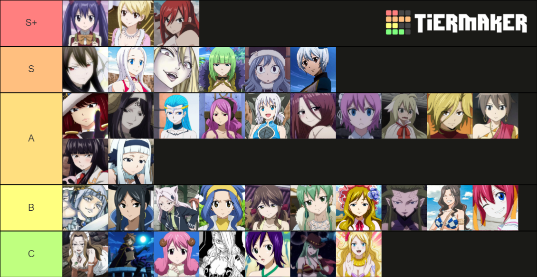 FT Girls Tier List (Community Rankings) - TierMaker