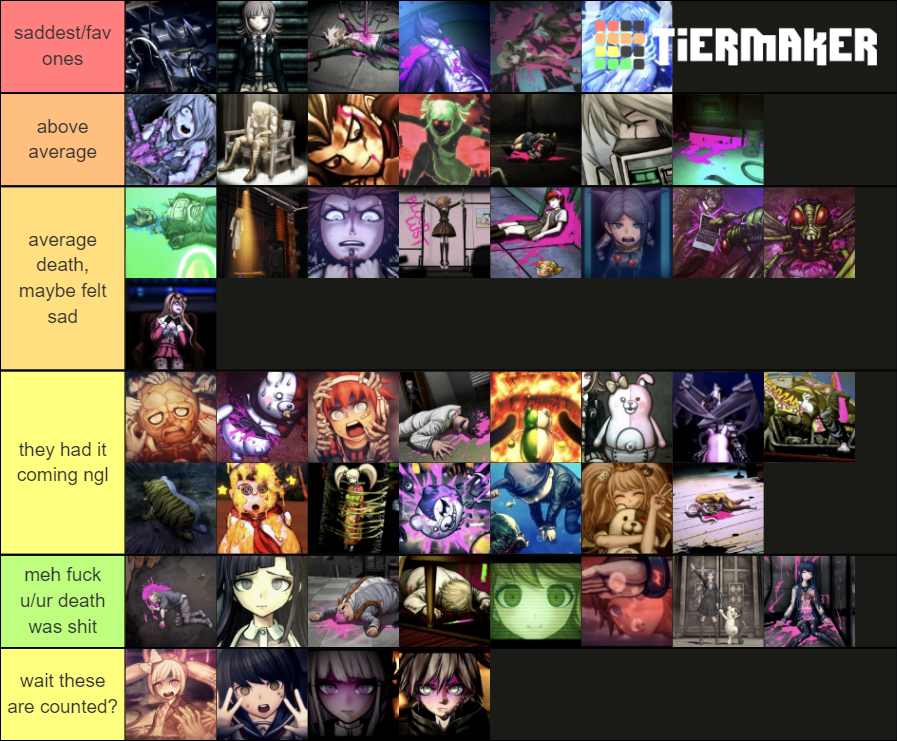 Danganronpa All Deaths/Execution Tier List (Community Rankings) - TierMaker