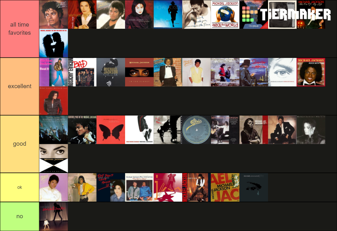 Michael Jackson Singles (1979-2004) Tier List (Community Rankings ...