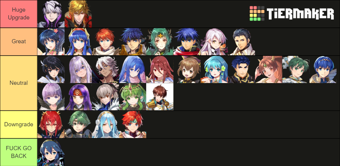 FEH Resplendent Heroes (Up to Leif aka 10/05/2021) Tier List (Community ...