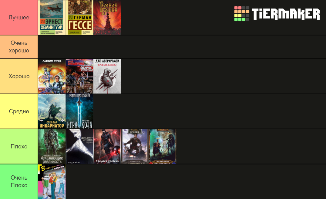 LitRPG TOP Tier List (Community Rankings) - TierMaker