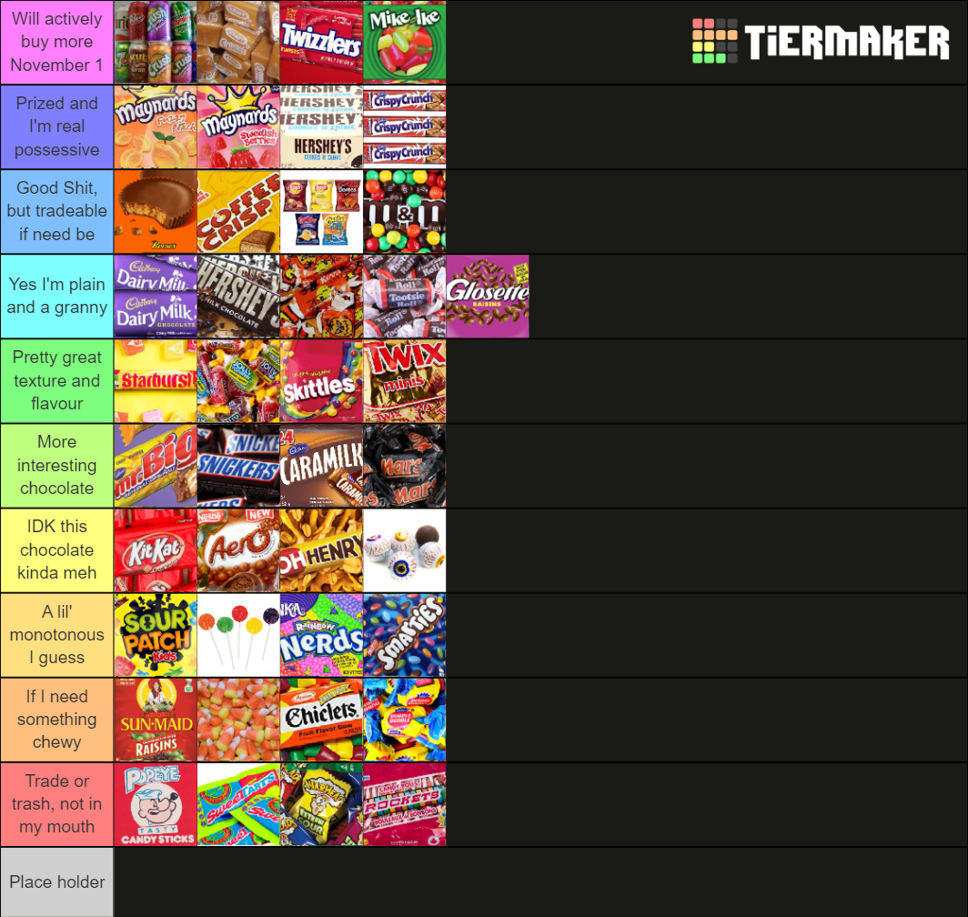 The Definitive Canadian Halloween Candy Tier Ranking Tier List 
