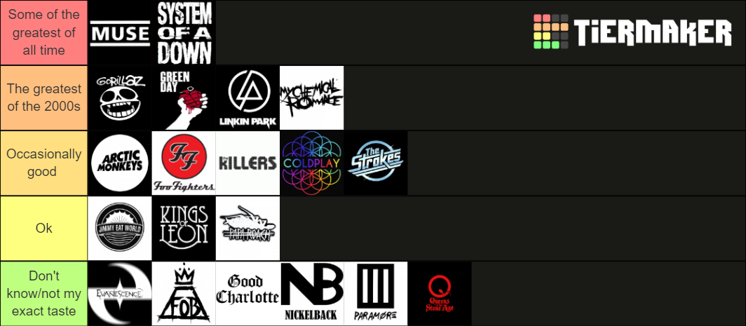2000's Rock Bands Tier List (Community Rankings) - TierMaker