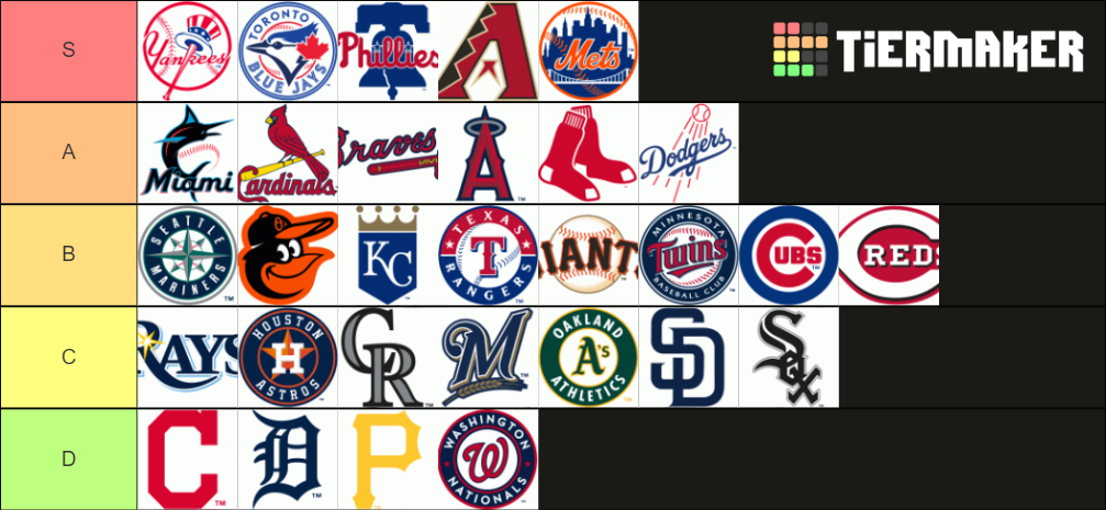 MLB Primary Logos Tier List (Community Rankings) - TierMaker