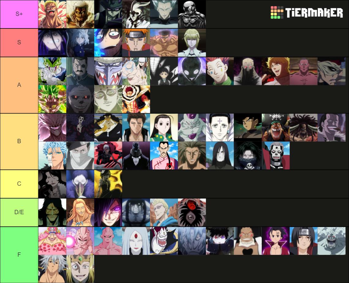 Anime Antagonist Tier List (Community Rankings) - TierMaker