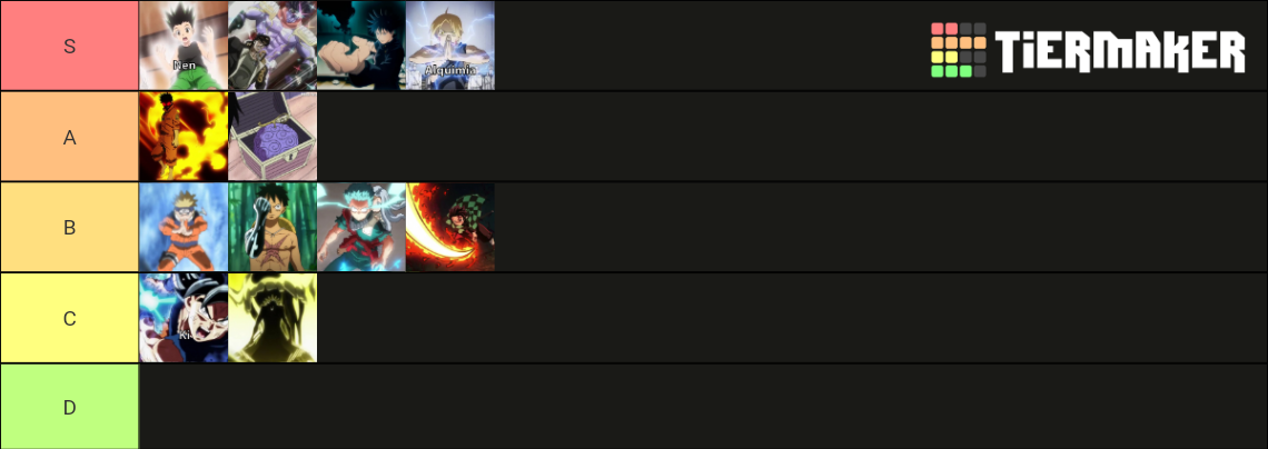 Sistemas de poder de animes Tier List (Community Rankings) - TierMaker