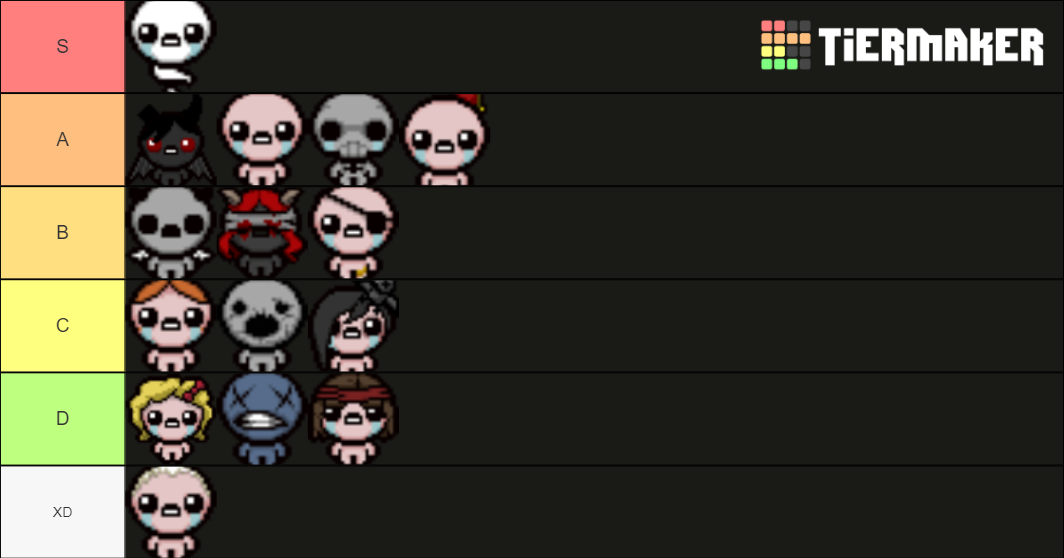 Binding of Isaac Characters Tier List (Community Rankings) - TierMaker
