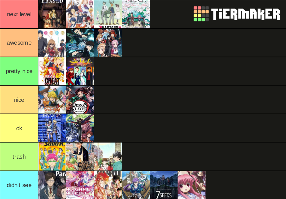 netflix anime ratings Tier List (Community Rankings) - TierMaker