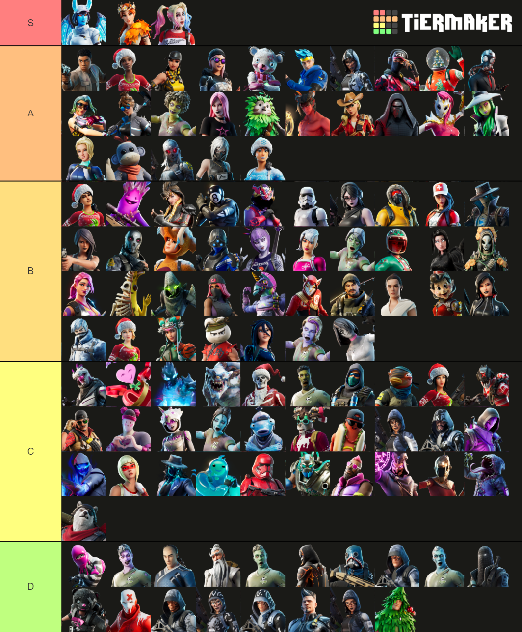 Fortnite Chapter 2 Season 1 skins Tier List (Community Rankings ...