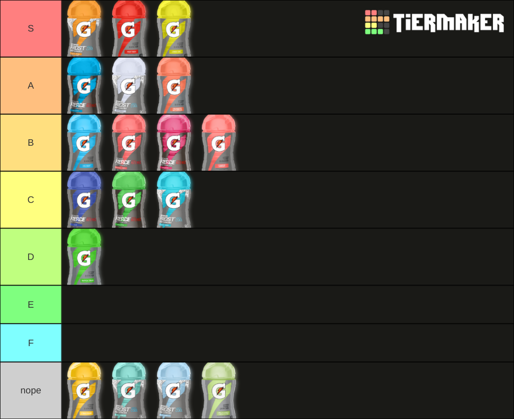 Gatorade Flavors (Thirst Quencher, US, Aug 20, 2021) Tier List ...
