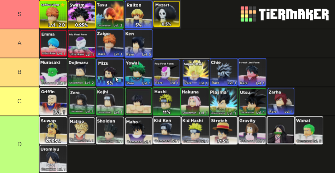 Omega Tower Defense Simulator Tier List (Community Rankings) - TierMaker