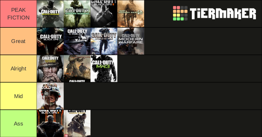 All COD Campaigns Tier List (Community Rankings) - TierMaker