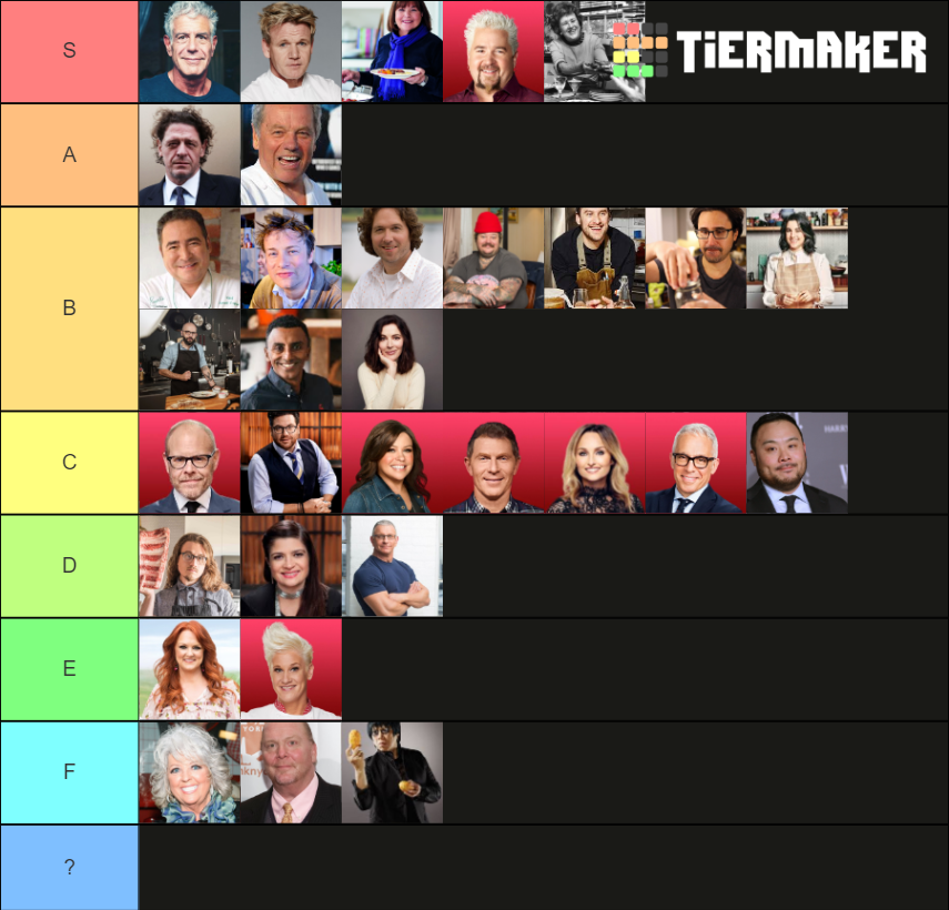 Celebrity Chefs Tier List (Community Rankings) - TierMaker