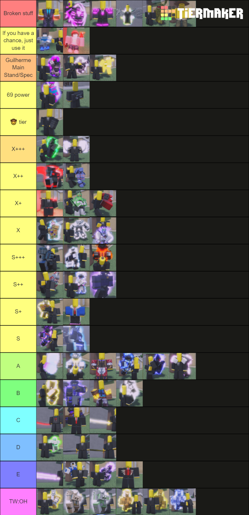 pipi tierlist Tier List (Community Rankings) - TierMaker