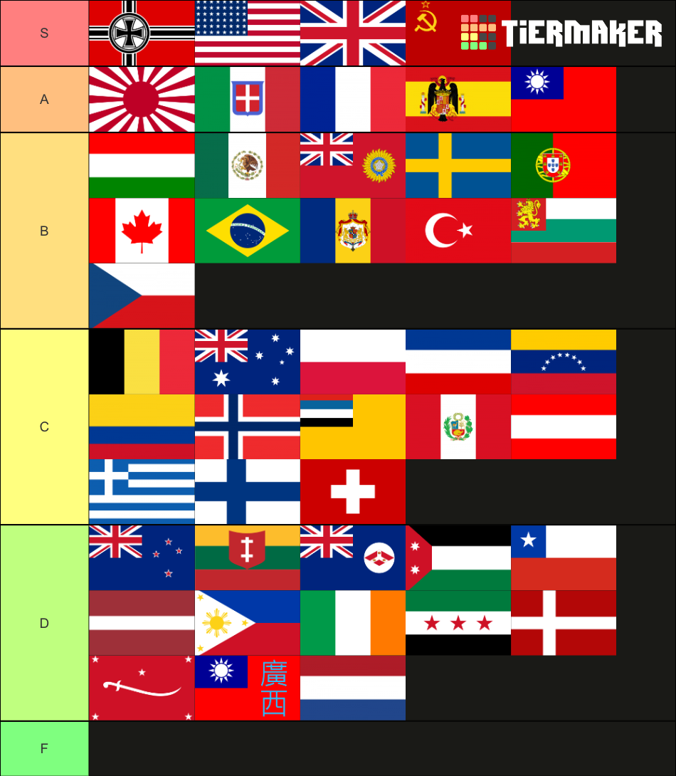 HOI4 Countries Tier List (Community Rankings) - TierMaker