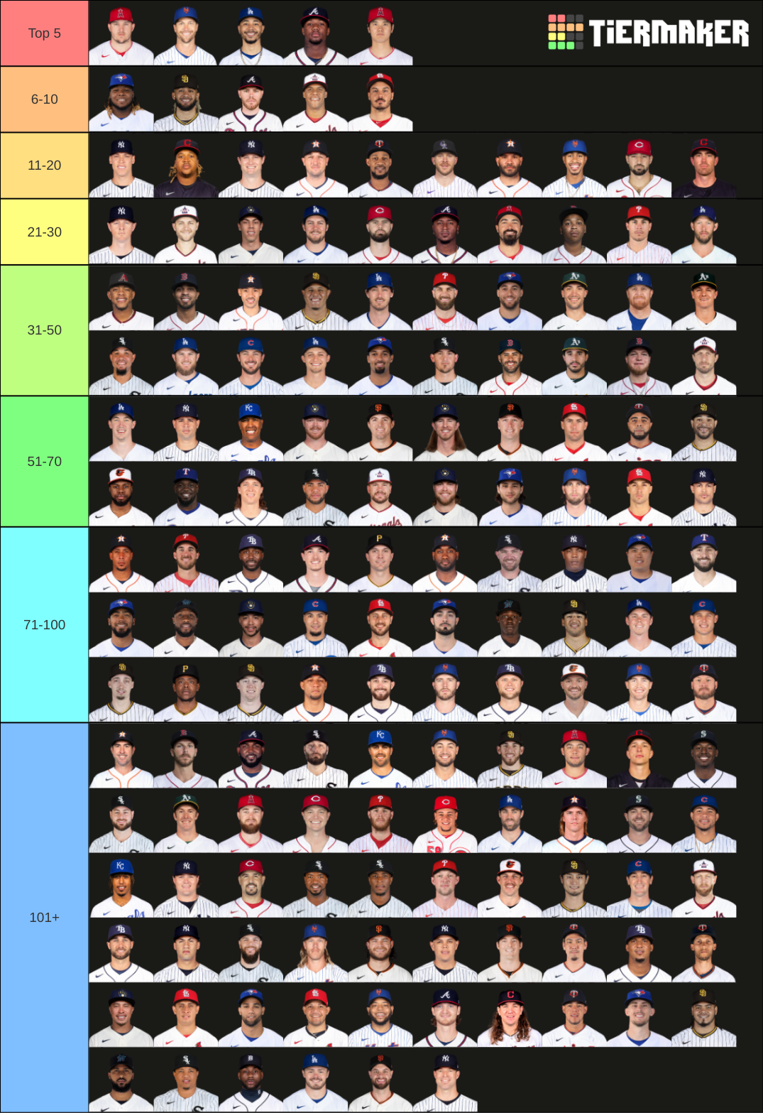 Top 100 MLB Players 2021 Tier List (Community Rankings) - TierMaker