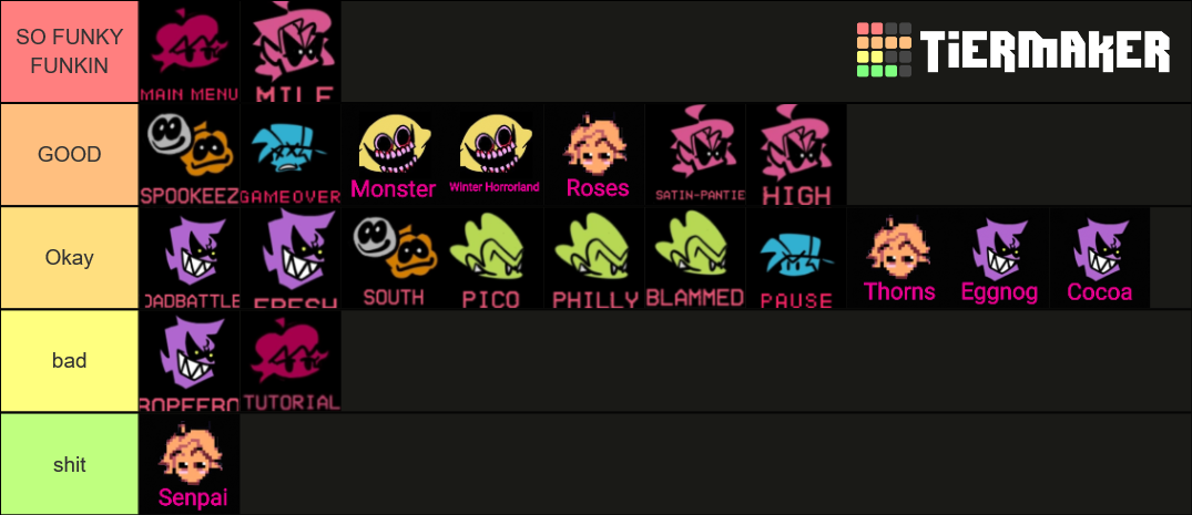 Friday night funkin song Tier List (Community Rankings) - TierMaker