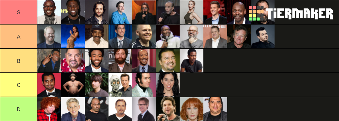Stand Up Comedians Tier List (Community Rankings) - TierMaker