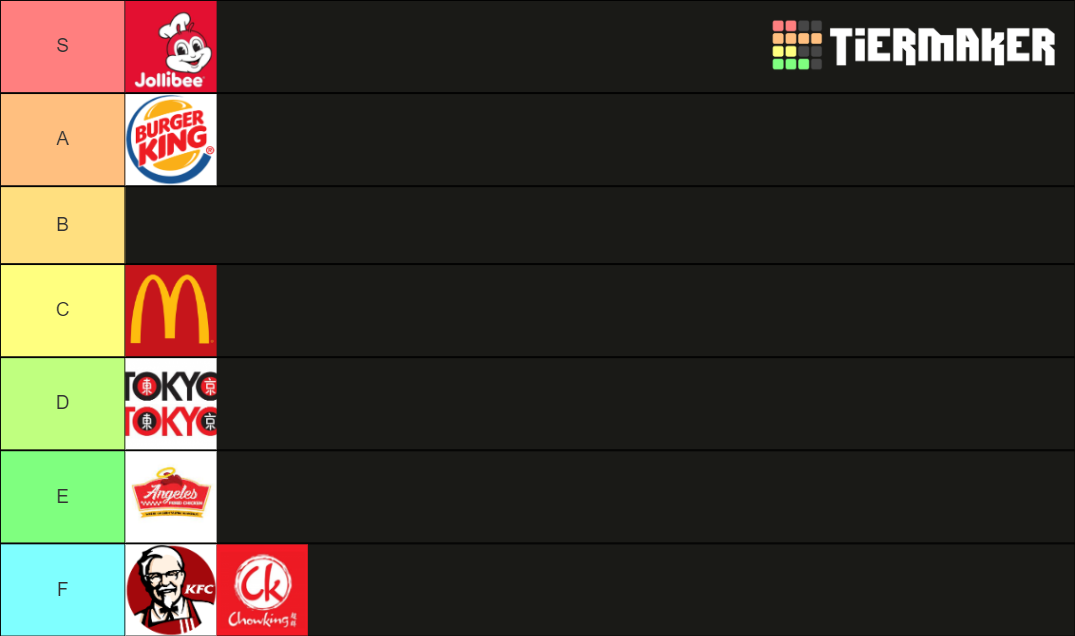 Fried Chicken Tier List (Community Rankings) - TierMaker