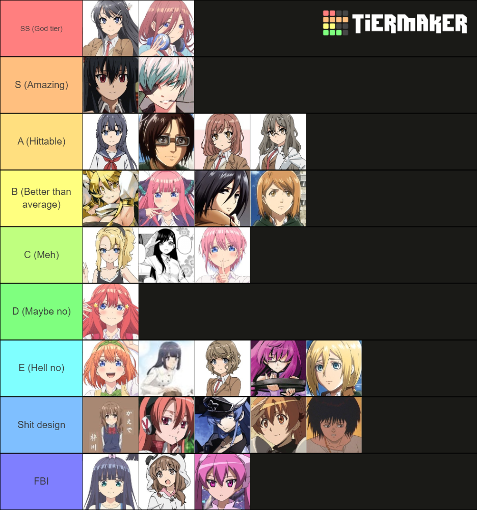 451+ Anime Waifus Tier List (Community Rankings) - TierMaker
