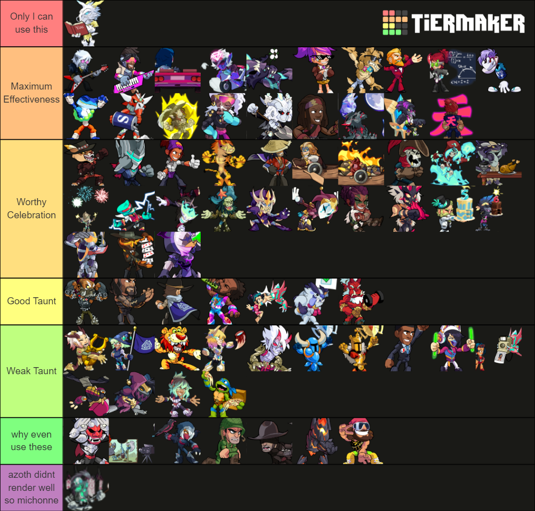 Brawlhalla Taunts (As of Tekken Crossover) Tier List (Community ...