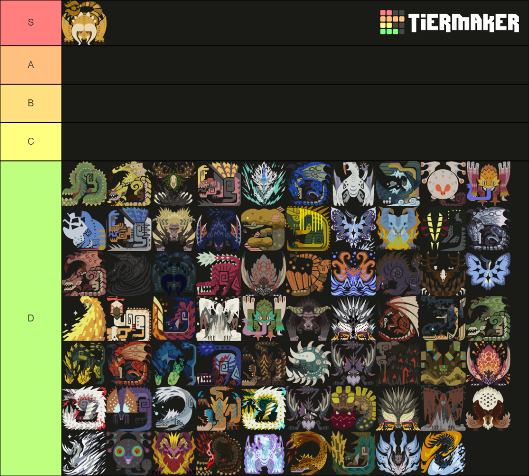 Monster Hunter World Iceborne monsters Tier List (Community Rankings ...
