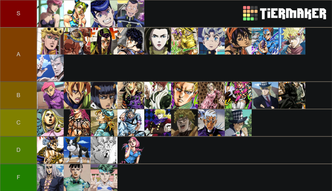 Jojo Important Characters All Parts Tier List (Community Rankings ...