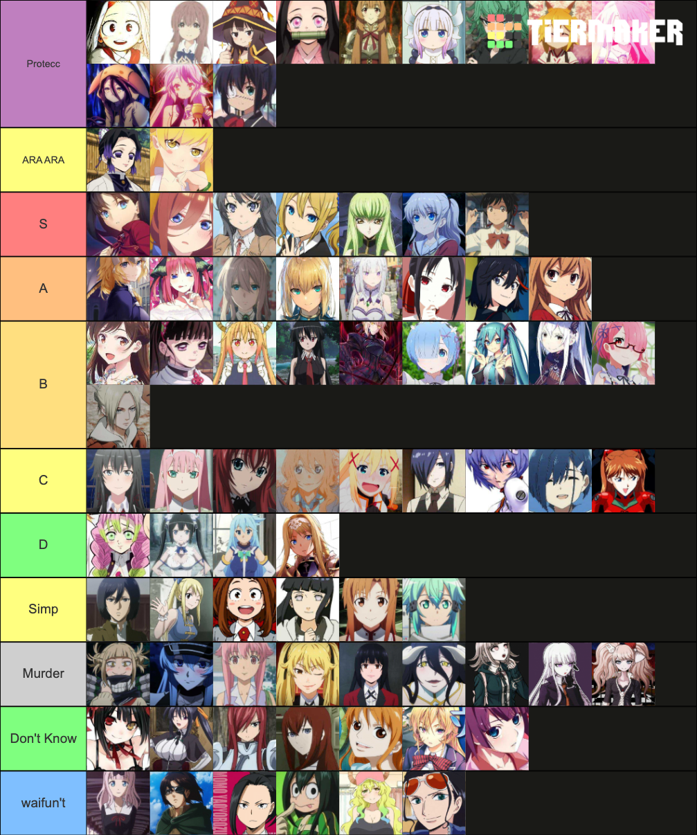 Top 80 Anime Waifus (Mudae Version) Tier List (Community Rankings ...