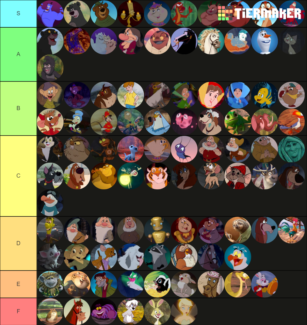 Disney Sidekicks Tier List (Community Rankings) - TierMaker