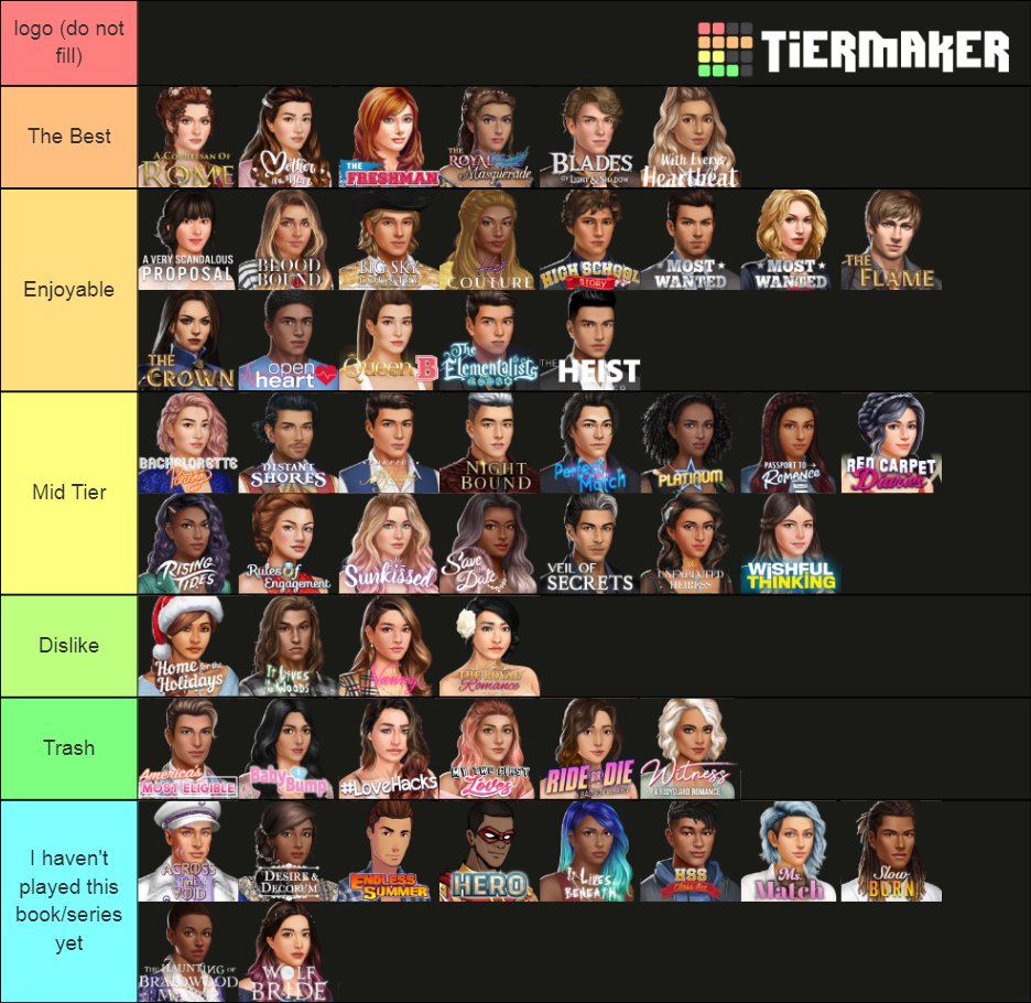 Choices MCs (as of April 2021) Tier List (Community Rankings) - TierMaker