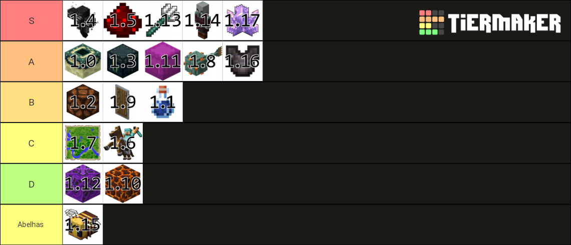 Minecraft Update Tier List (Community Rankings) - TierMaker