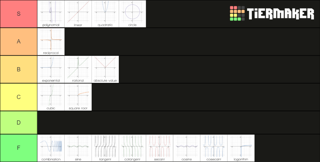 Math Functions Tier List (Community Rankings) - TierMaker